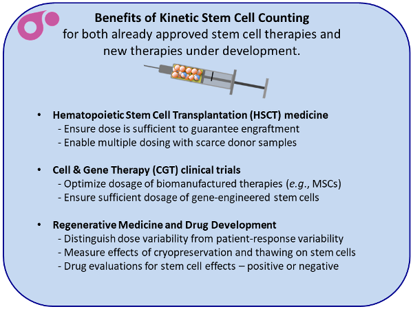 Kinetic Stem Cell Counting